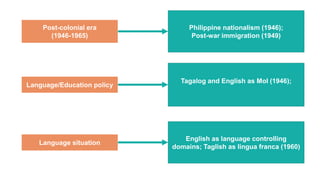 History of Modern Philippine Linguistics and Filipino Linguists and ...
