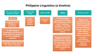 History of Modern Philippine Linguistics and Filipino Linguists and ...