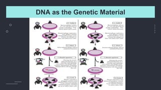 History of Molecular Biology.pptx