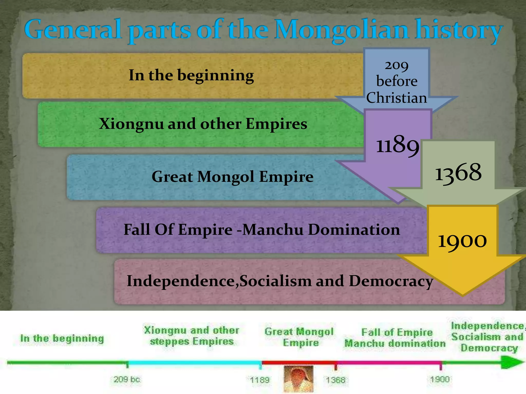 History of mongolia | PPTX