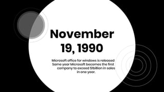 History of ms office | PPTX