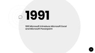 History of ms office | PPTX