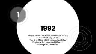 History of ms office | PPTX