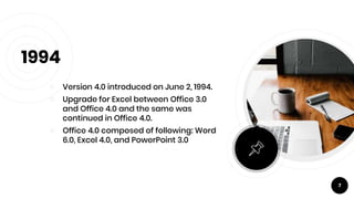 History of ms office | PPTX