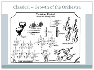 History of music | PPTX