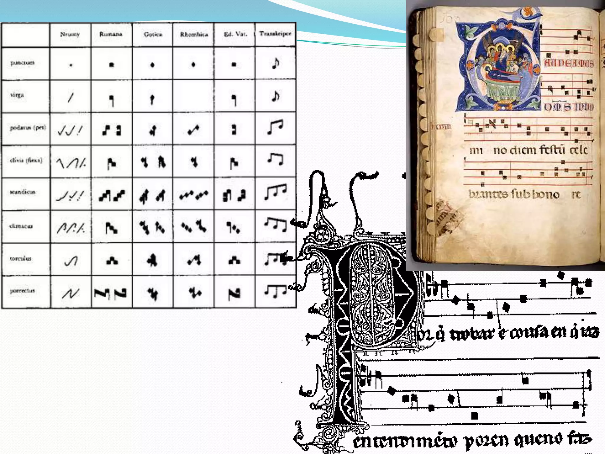 History of Music (Medieval, Renaissance, Baroque) | PPTX