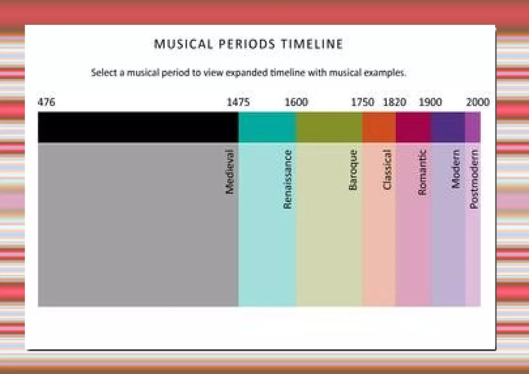 History of music presentation | ODP