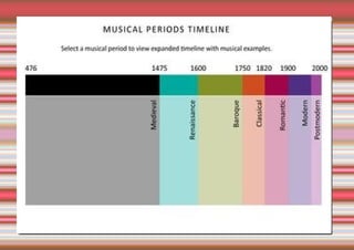History of music presentation | ODP