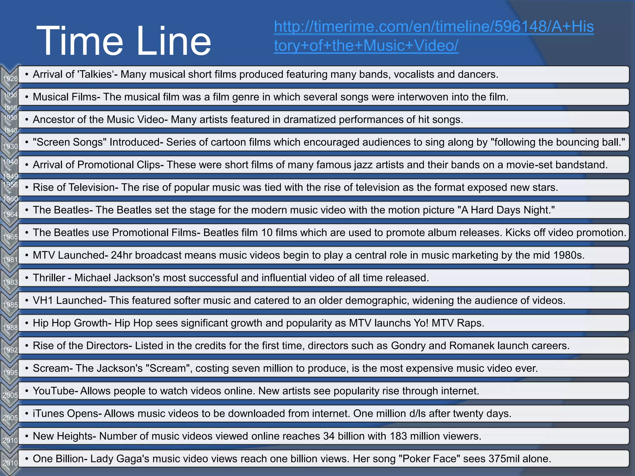 History of music videos | PPTX