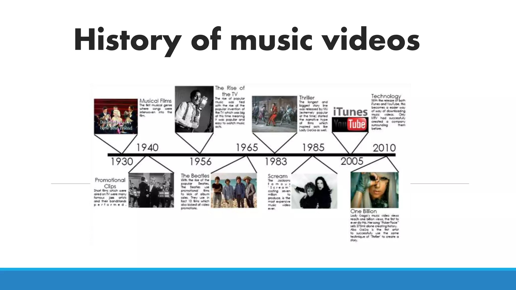 History of music videos | PPTX