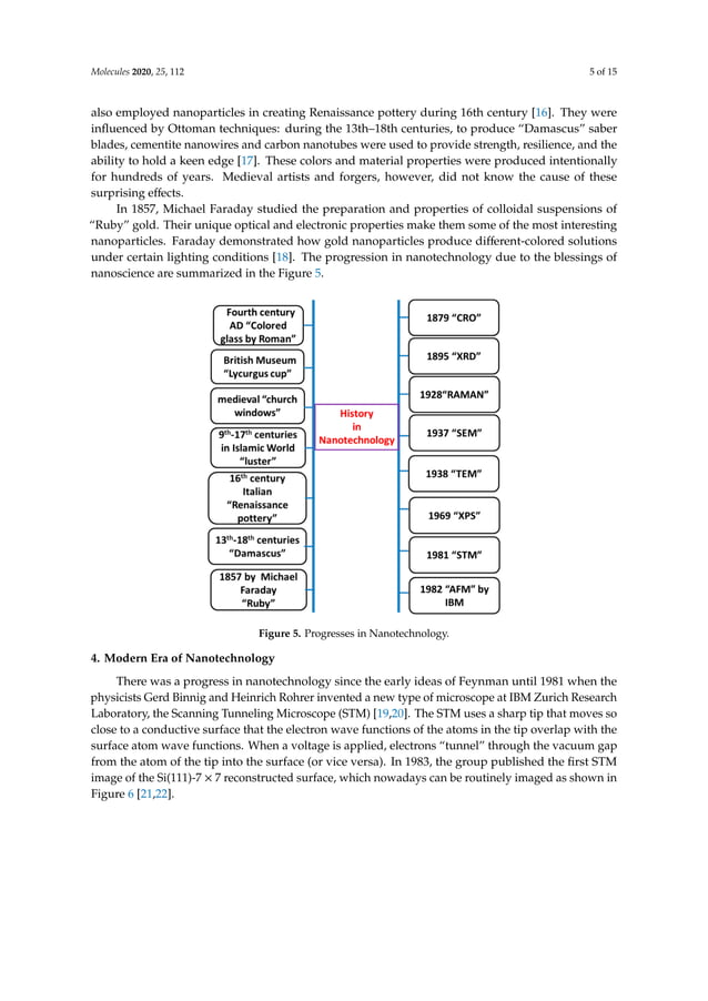 History of nano.pdf | Chemistry | Science
