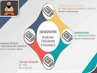History of Newspaper in India (Pre-Independence) | PPTX