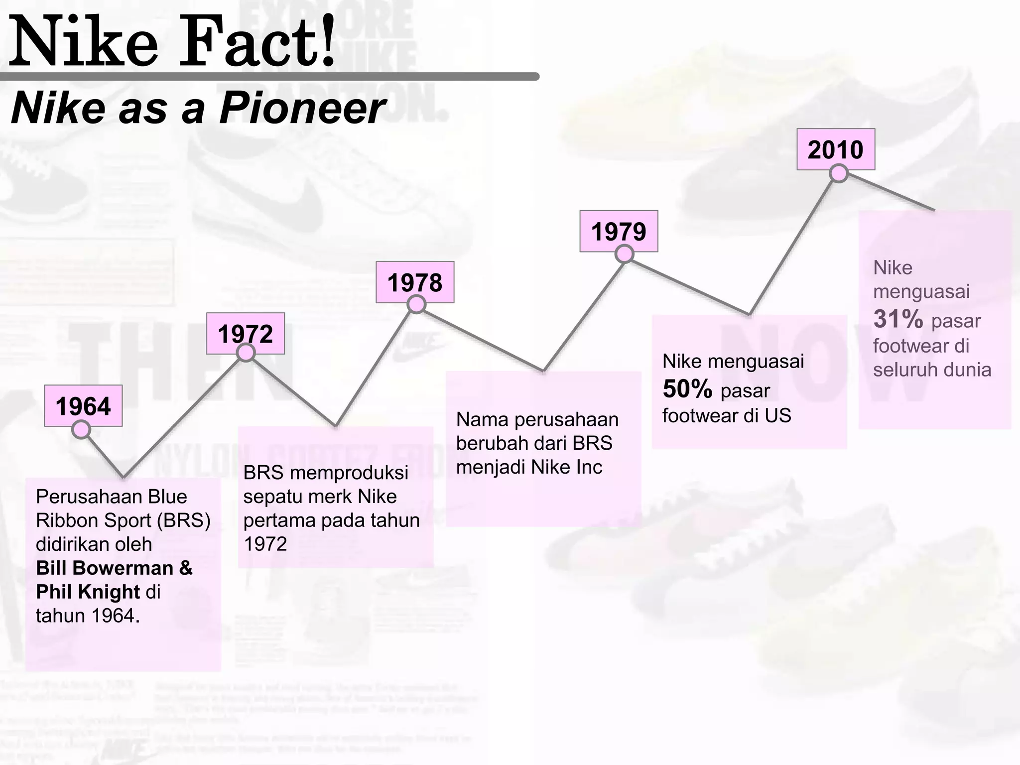 Sejarah Nike | PPTX