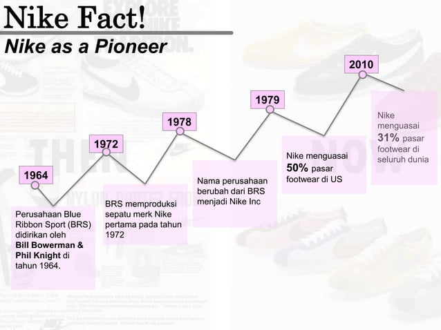 Sejarah Nike | PPT