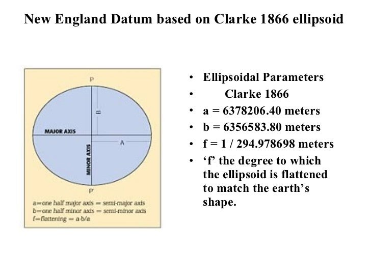 History Of North American Datums