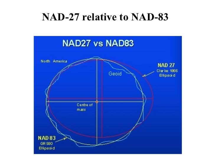 History Of North American Datums