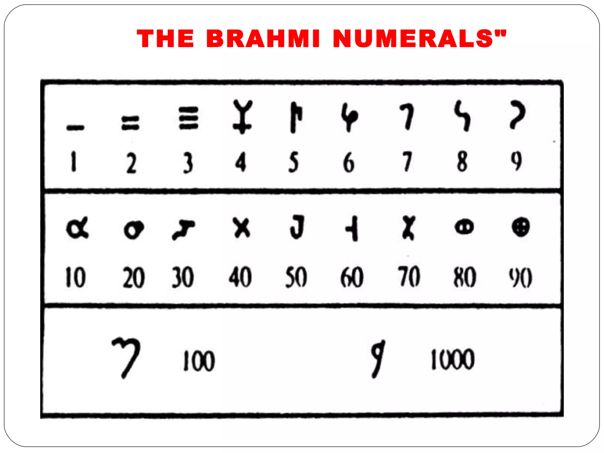 History of numerals opp | PPT | Science