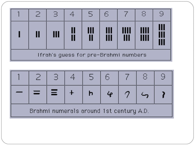 History of numerals opp | PPT | Science