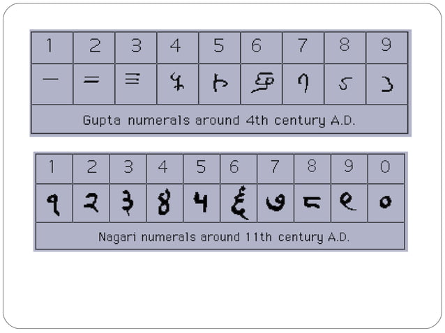 History of numerals opp | PPT | Science