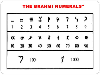 History of numerals opp | PPT | Science