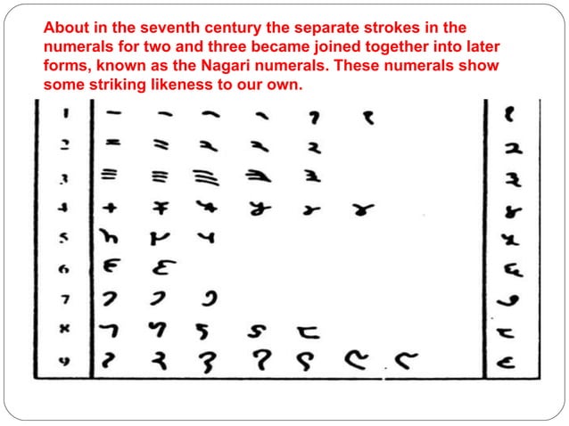 History of numerals opp | PPT | Science