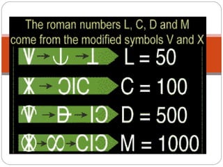 History of numerals opp | PPT