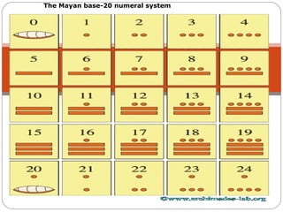 History of numerals opp | PPT | Science