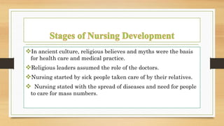 History of Nursing.pptx