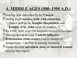 HISTORY OF NURSING ,HISTORY OF NURSING IN INDIA,ACCORDING TO 3RD UNIT ...