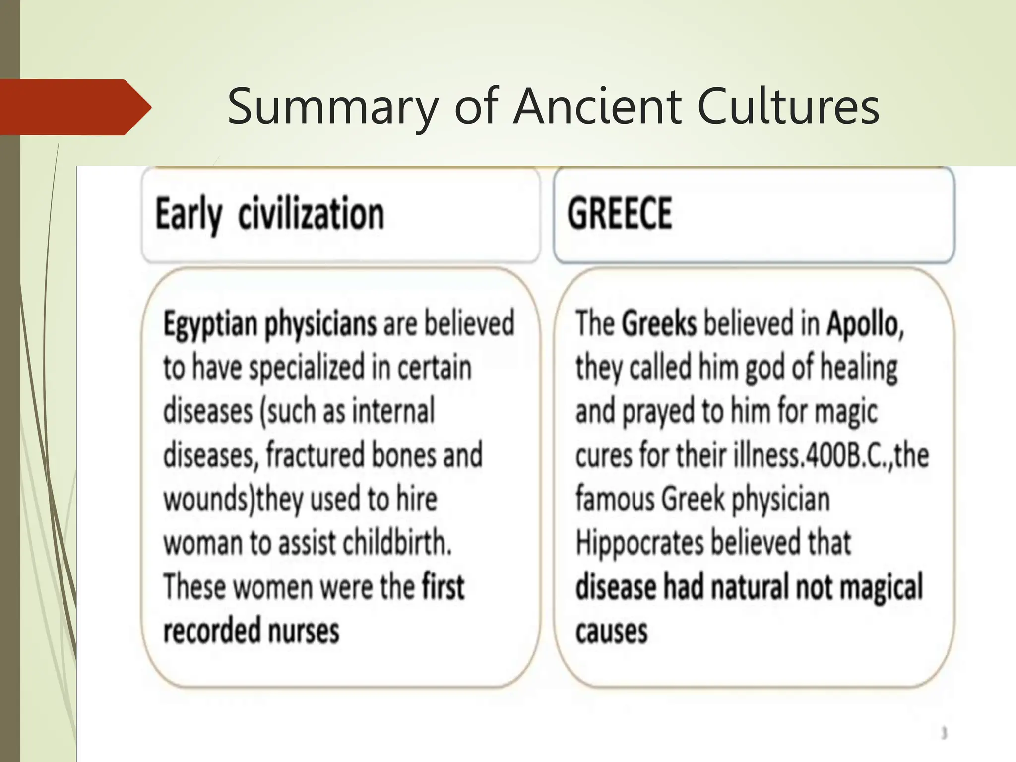 History of Nursing MS Summary of ancient cultures Historical ...