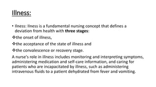 HISTORY OF NURSING PPT for First year BSC nursing students studying in RGUHS karnataka.pptx