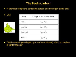History of Oil | PPT