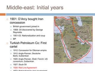 History Of Oil | PPTX