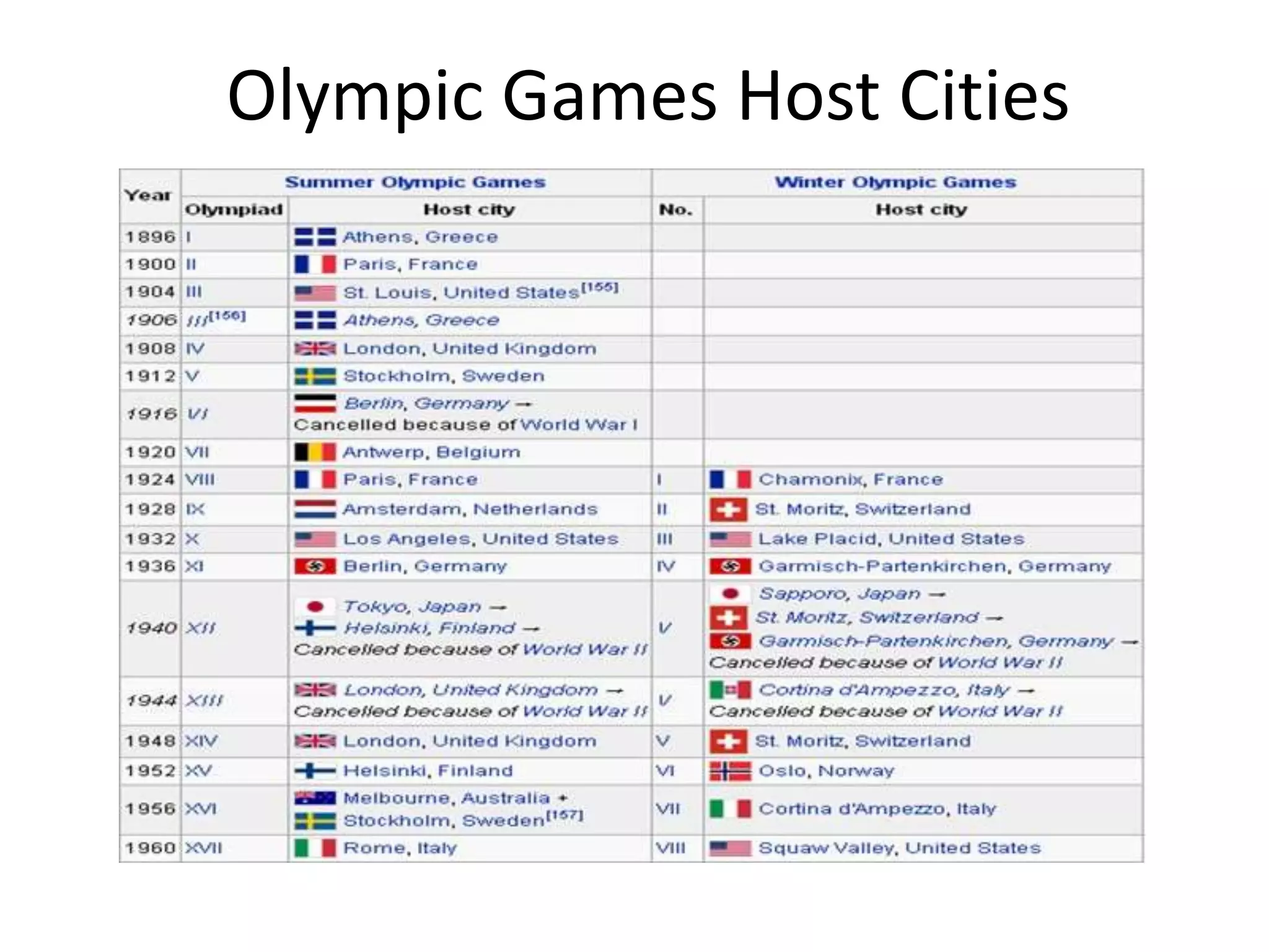 HISTORY OF OLYMPIC GAMES(By Revann Muslumov).pptx