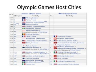 HISTORY OF OLYMPIC GAMES(By Revann Muslumov).pptx