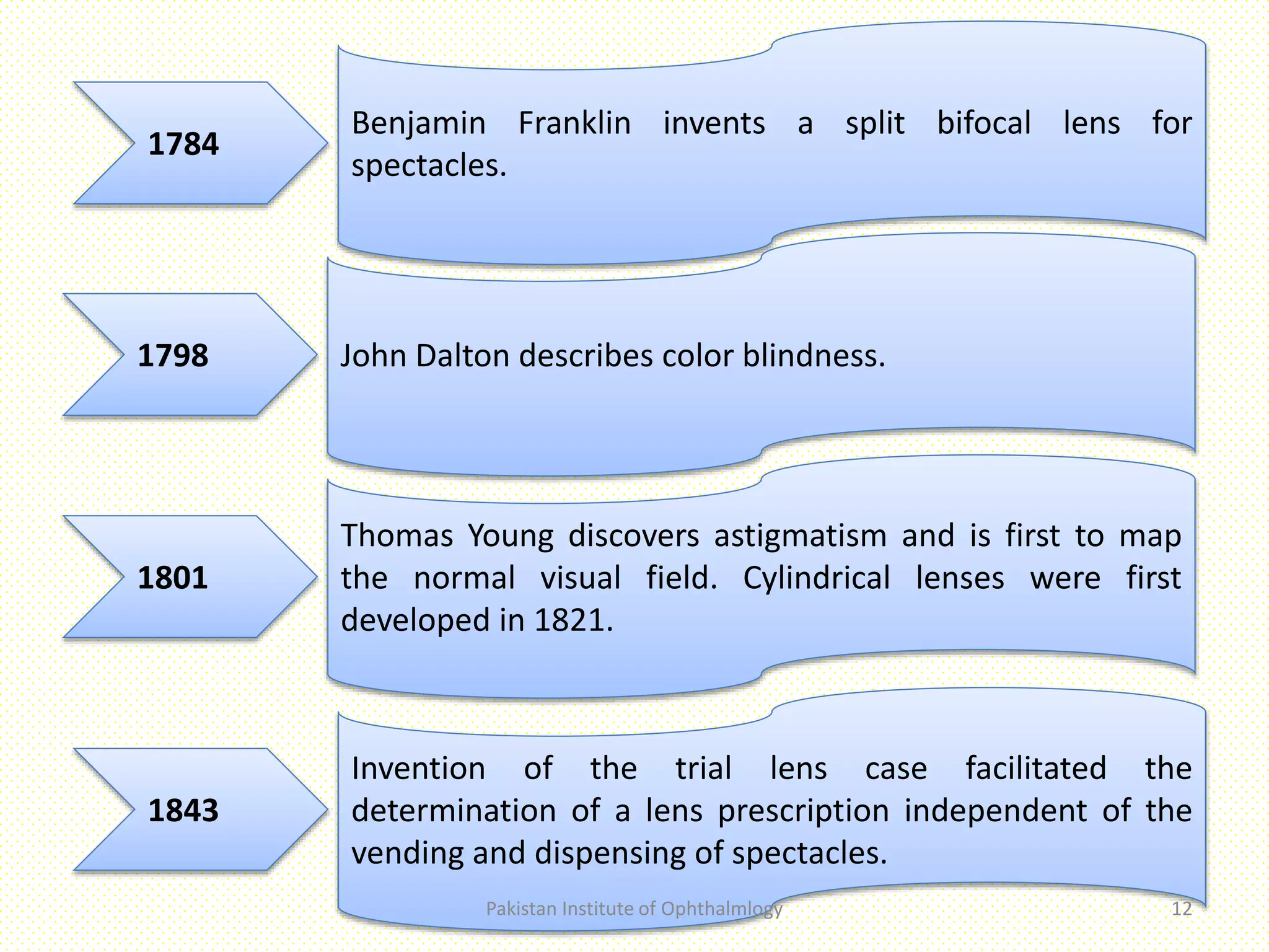 History of optometry | PPTX