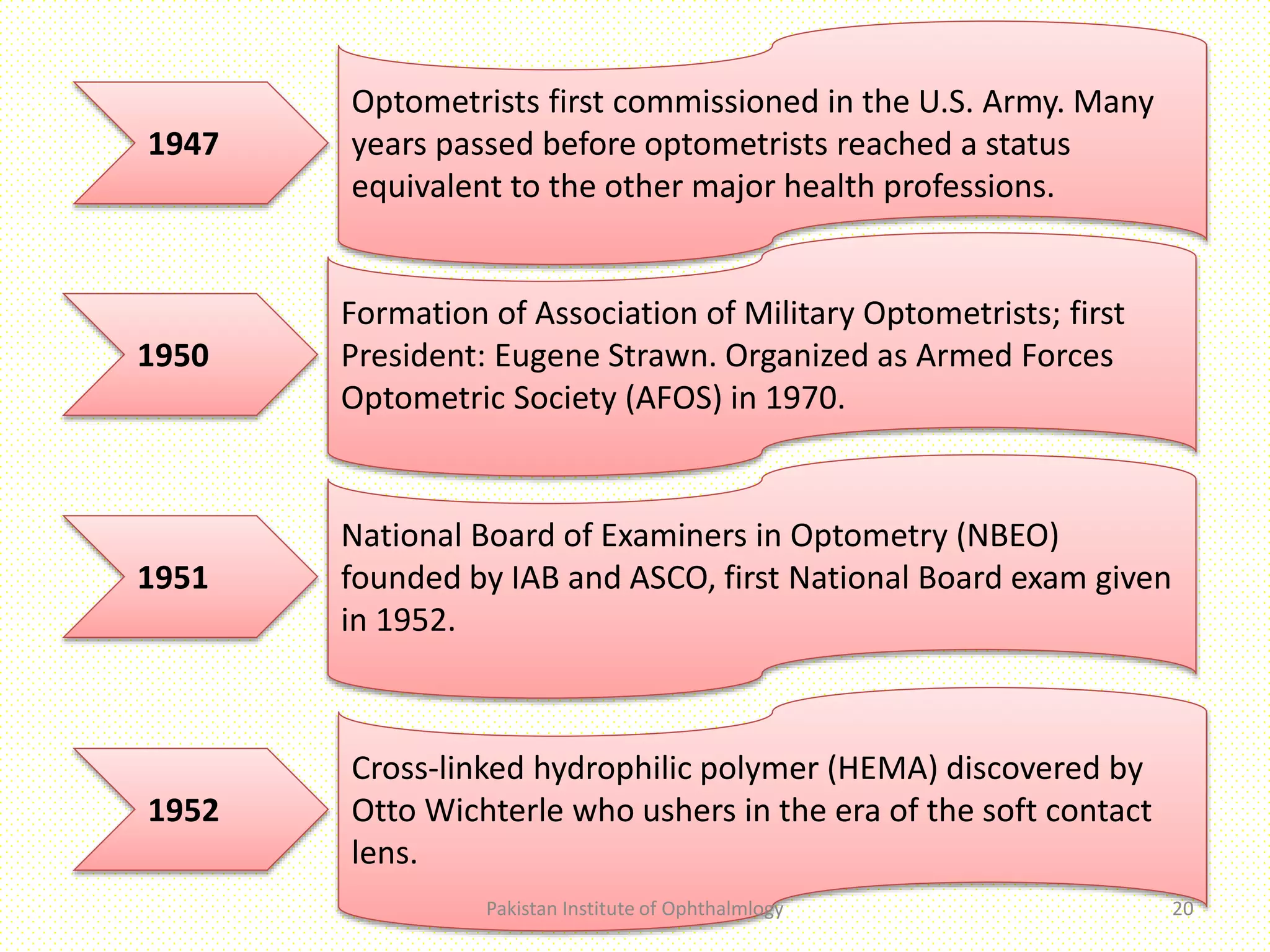 History of optometry | PPTX