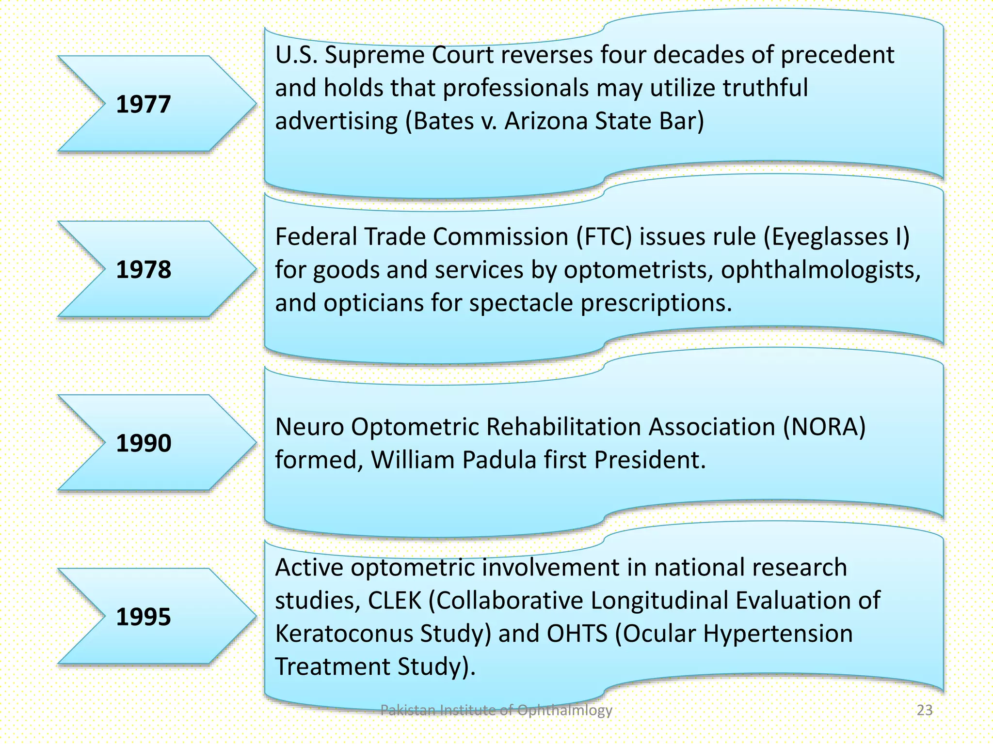 History of optometry | PPTX