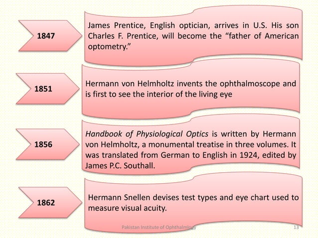 History of optometry | PPTX | Eye and Vision Conditions | Diseases and ...
