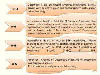 History of optometry | PPTX