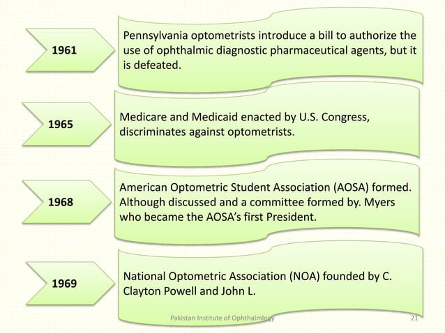 History of optometry | PPTX | Eye and Vision Conditions | Diseases and ...