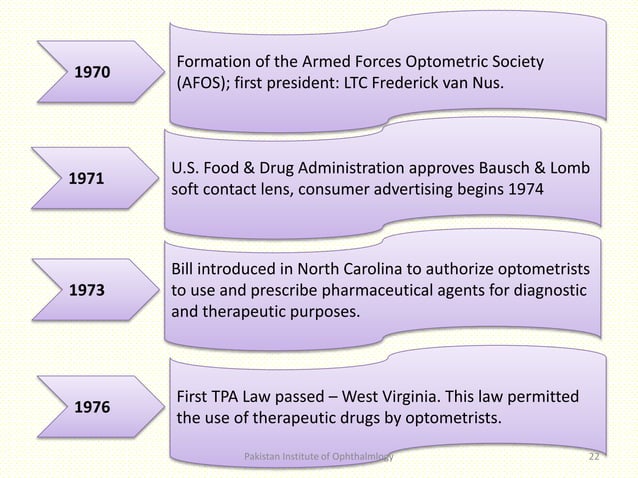 History of optometry | PPTX | Eye and Vision Conditions | Diseases and ...