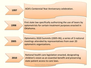 History of optometry | PPTX