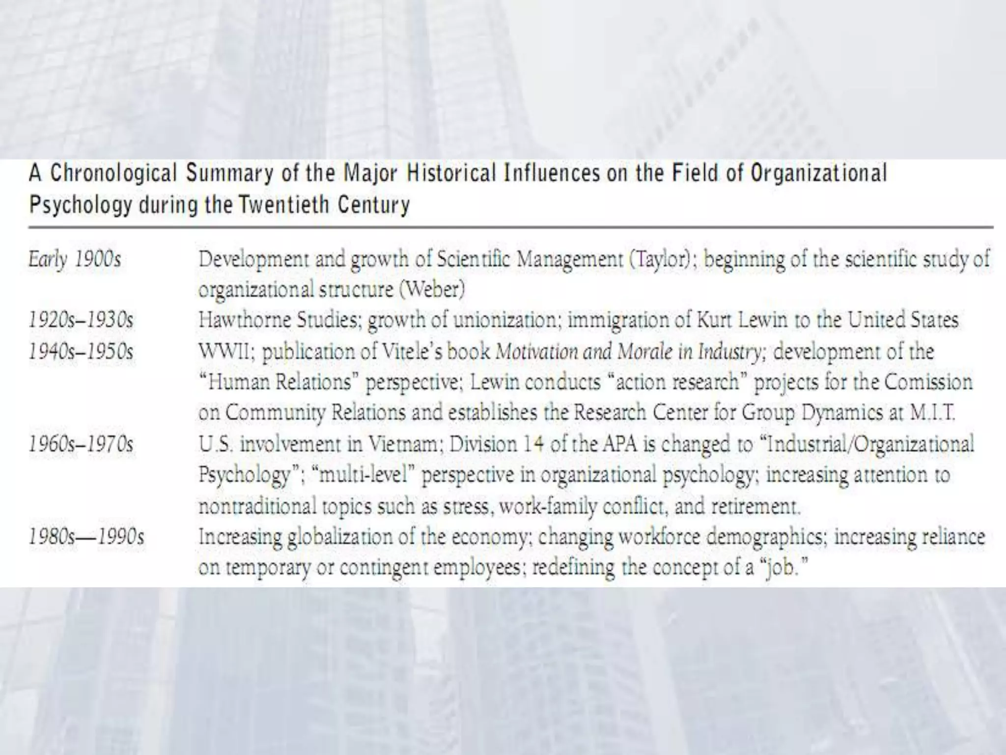 History of organizational psychology | PPTX