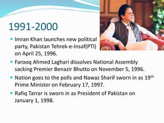 History of Pakistan | PPTX