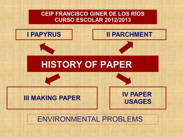 History of paper | PDF