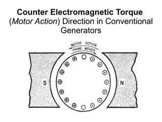 Law of Creation of Energy and the History of US Patented ReGenX ...