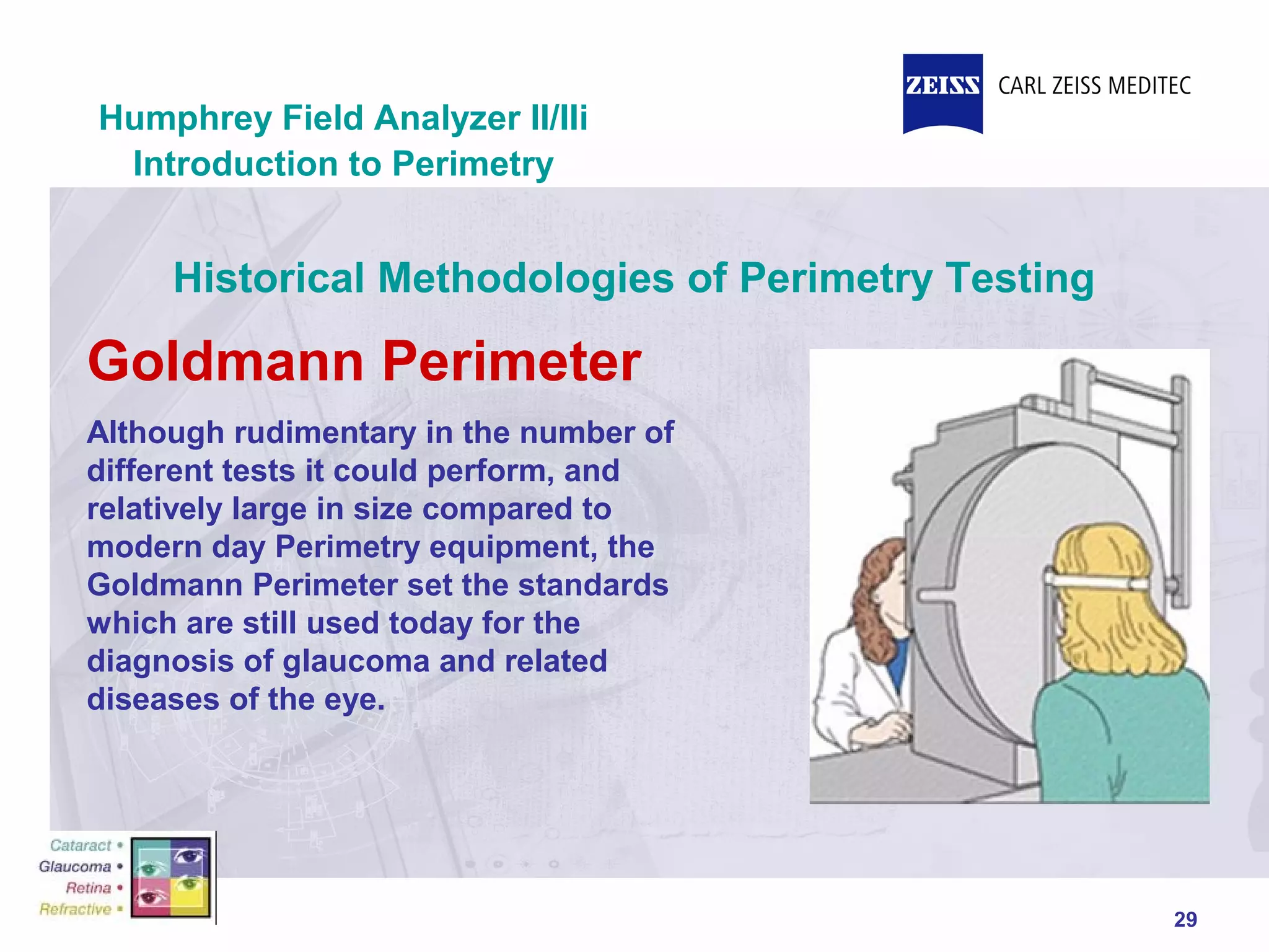 History of perimetry | PPS