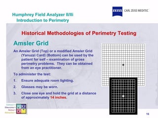 History of perimetry | PPS