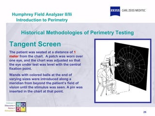 History of perimetry | PPS